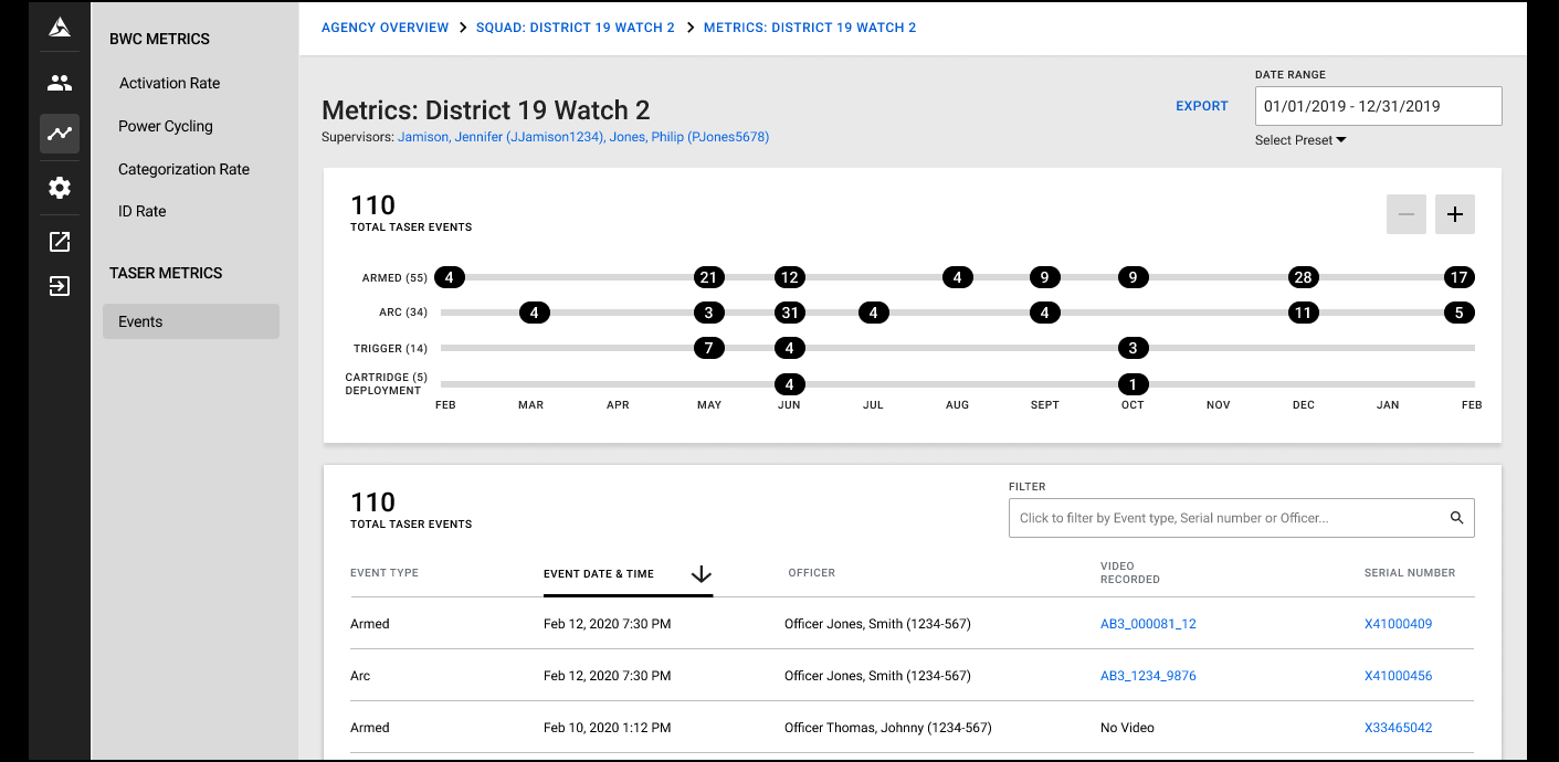 Squad Dashboard Overview