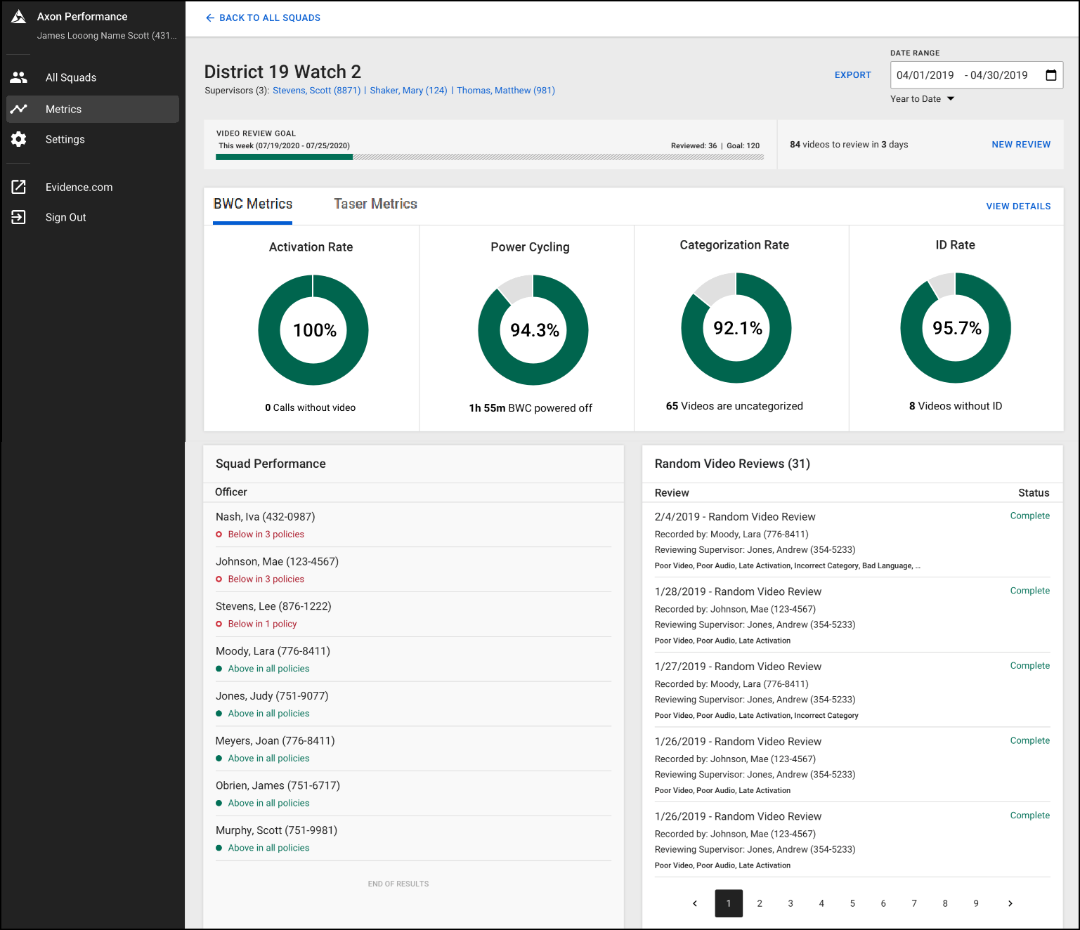 Squad Dashboard Overview