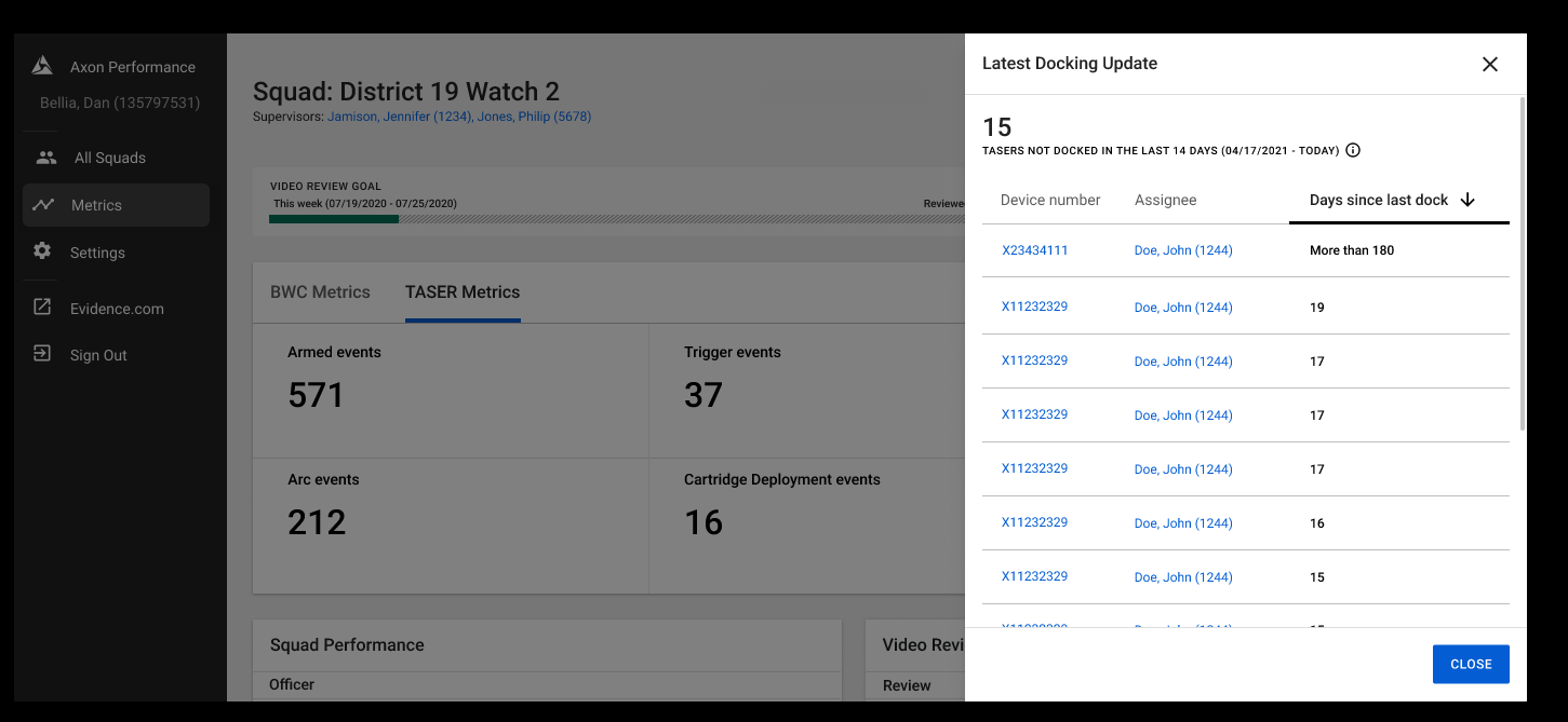 Squad Dashboard Overview