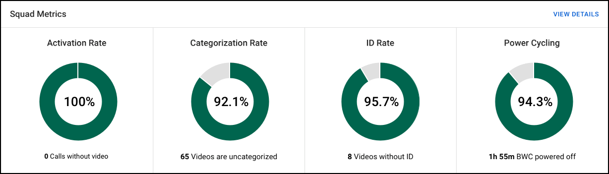 Squad Dashboard Overview
