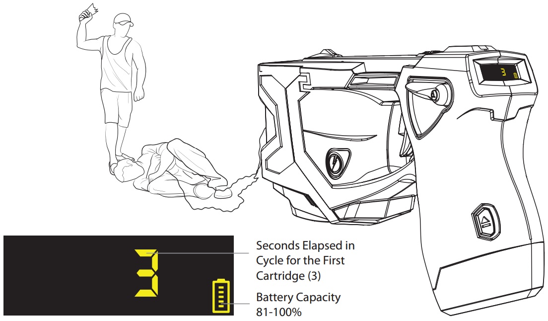 Semi-automatic mode vs. manual mode