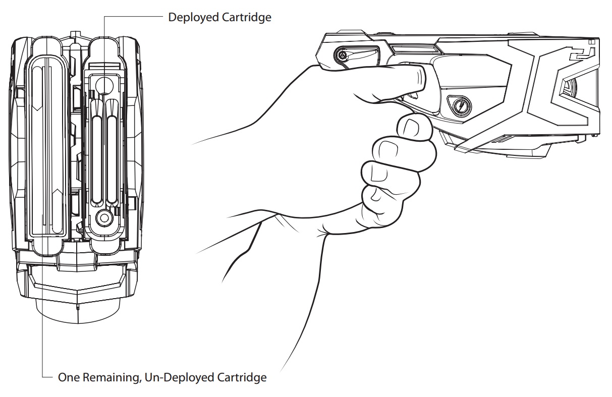 Semi-automatic mode vs. manual mode