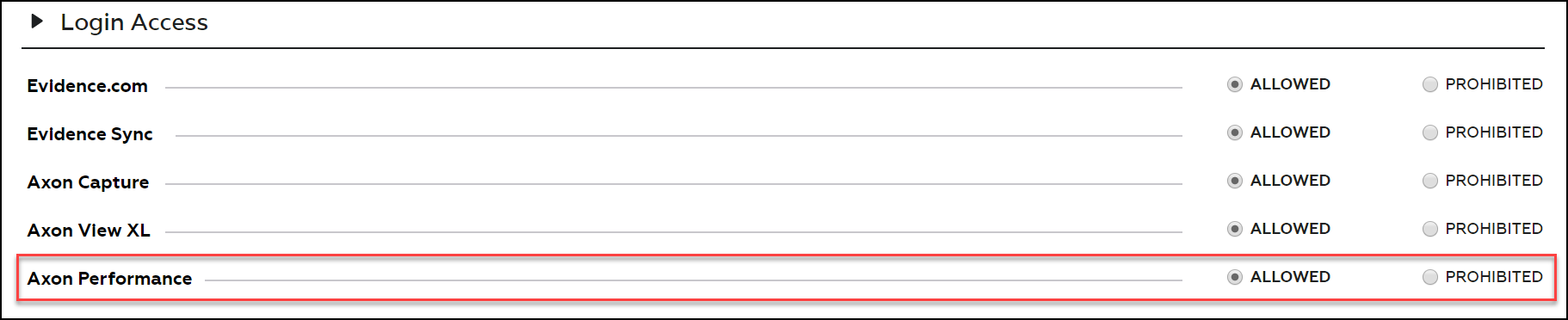 Axon Performance Permissions