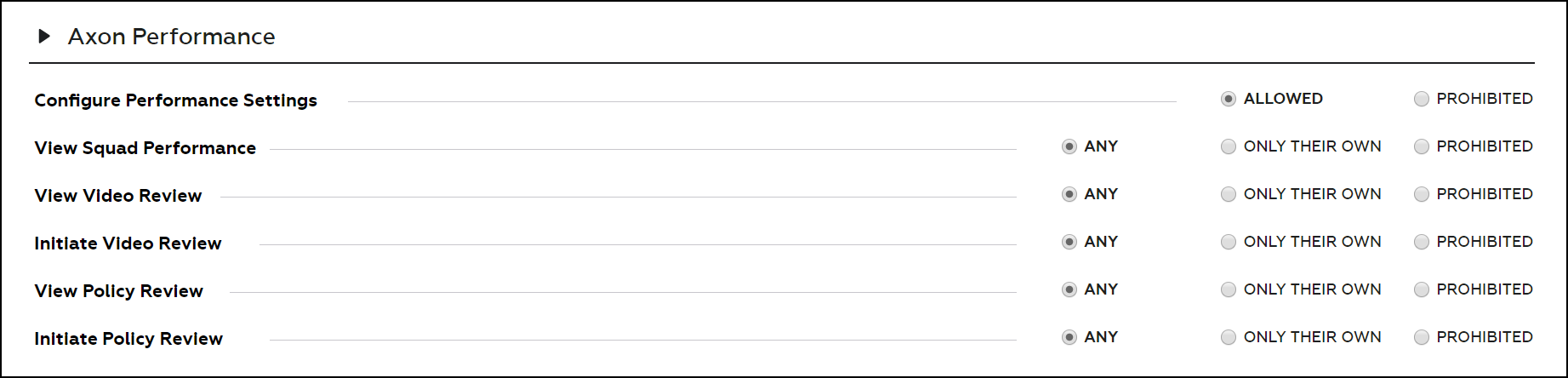 Axon Performance Permissions