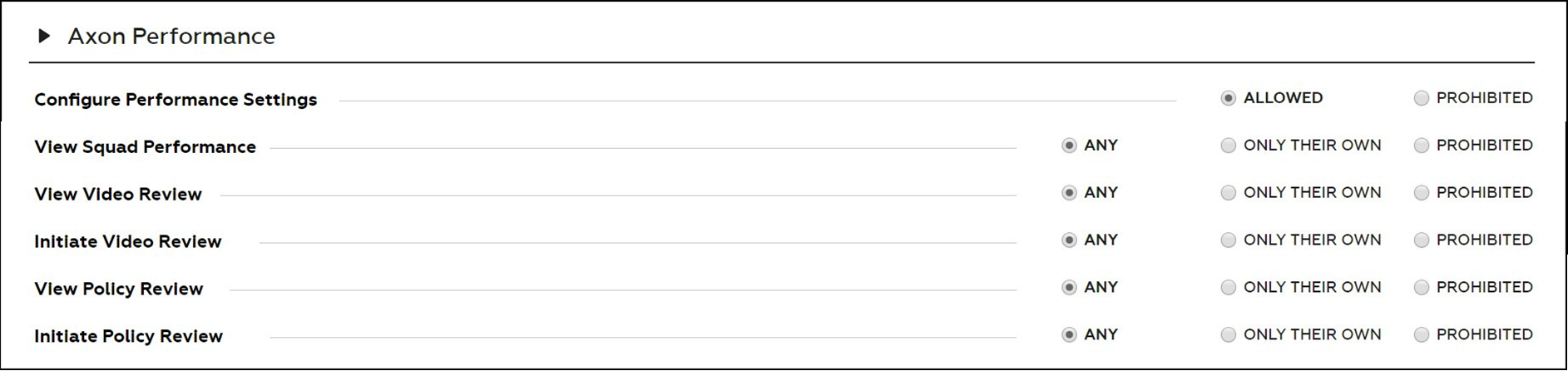 Axon Performance Permissions