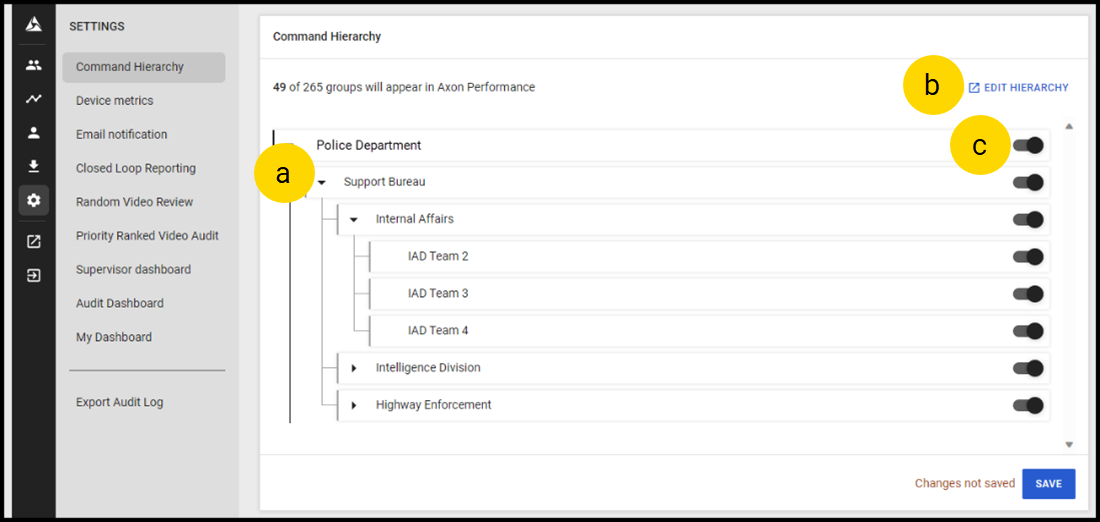 Command Hierarchy Settings in Axon Performance