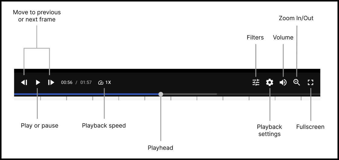 Using the Media Player