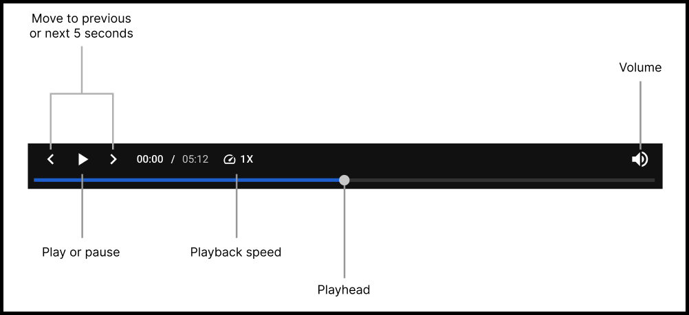 Using the Media Player