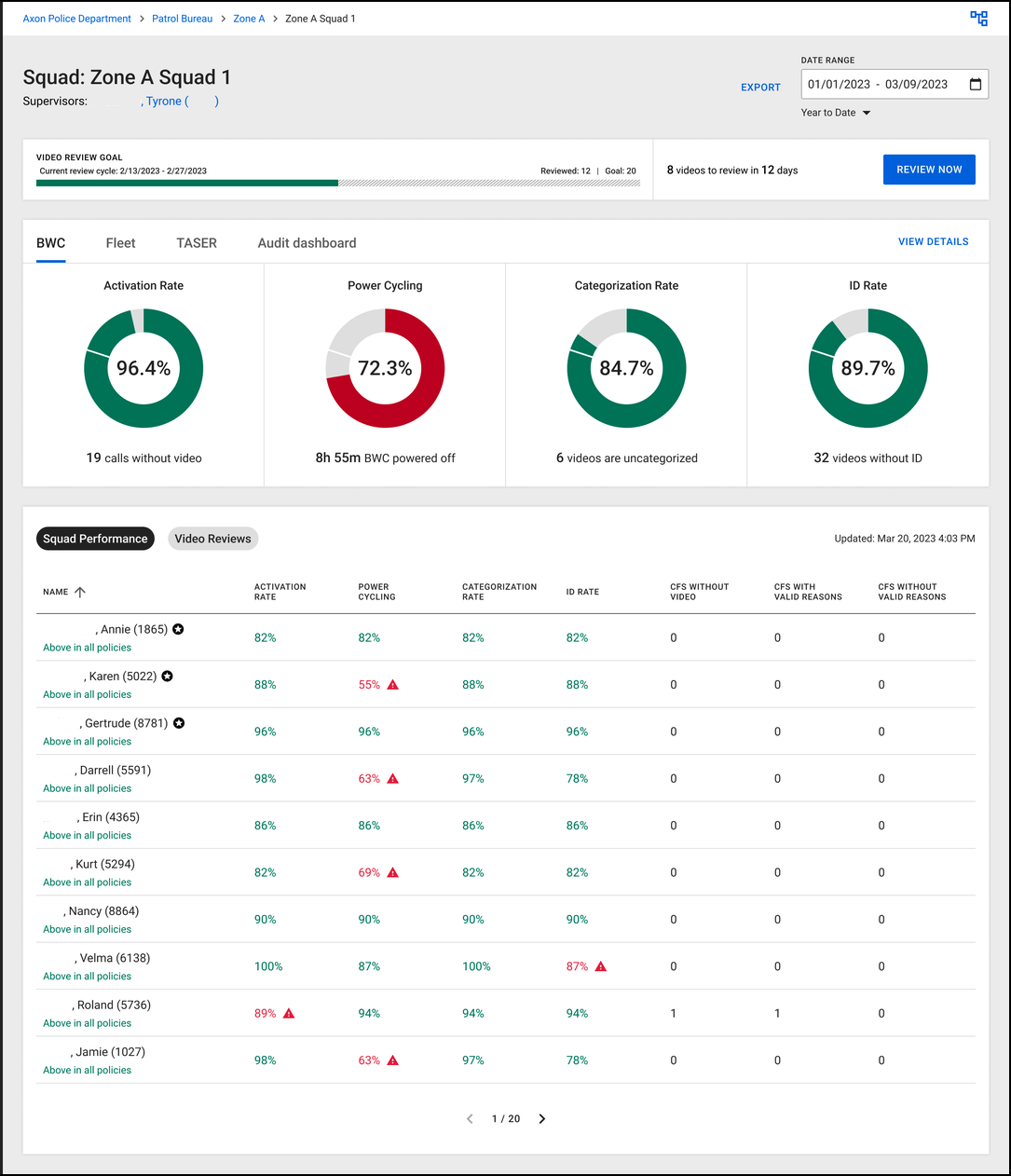 Squad dashboard overview