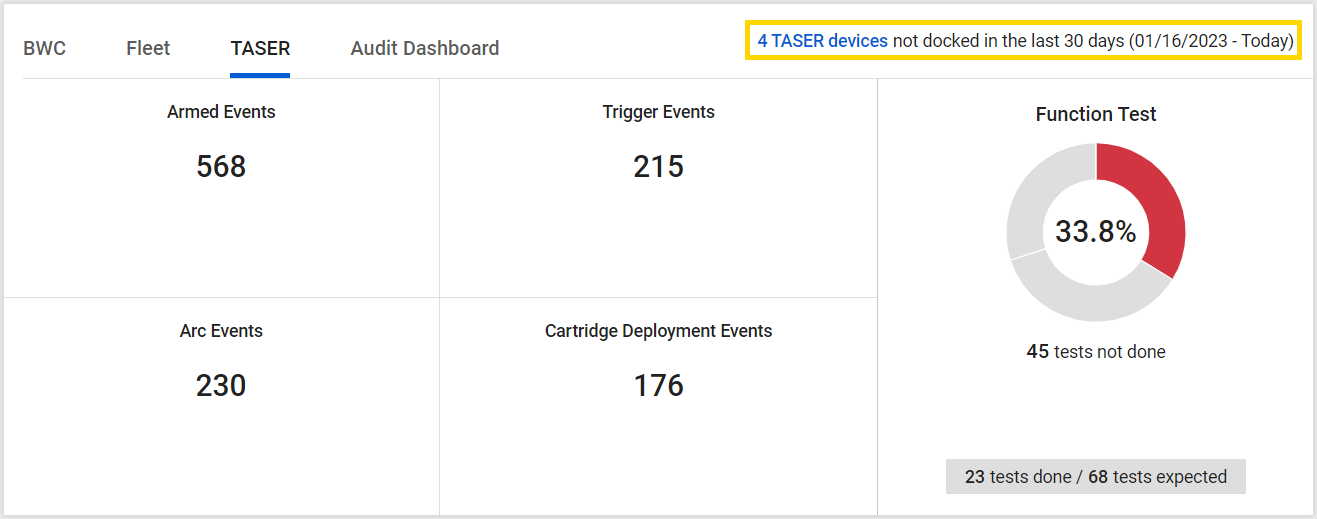 Squad dashboard overview