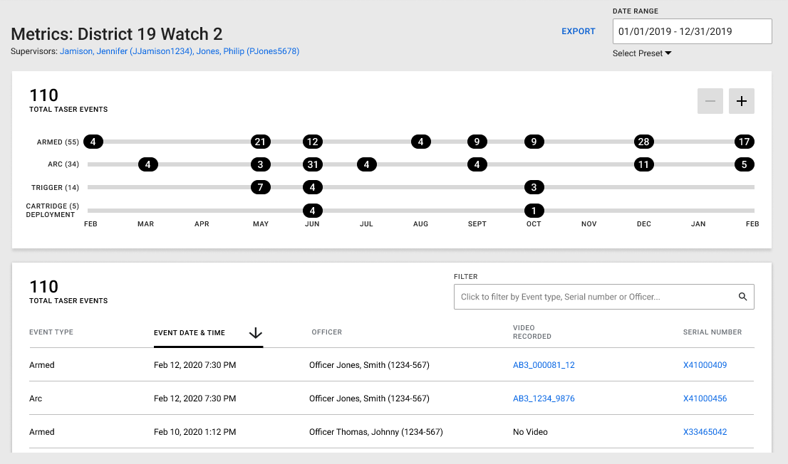 Reviewing Overall Squad Performance