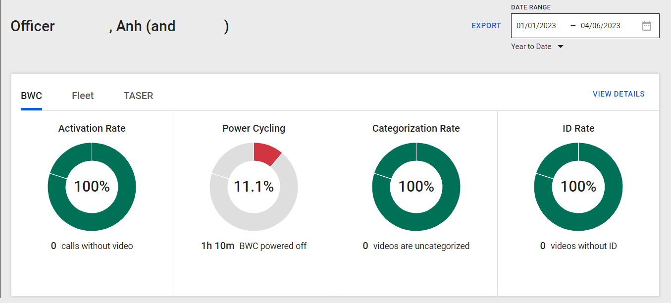 Reviewing Officer Performance