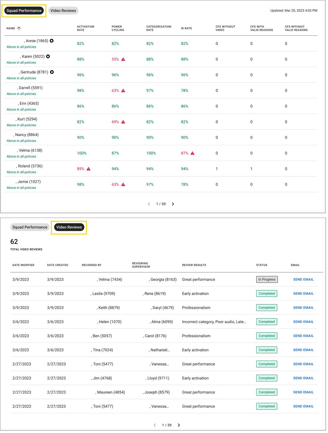 Squad dashboard overview