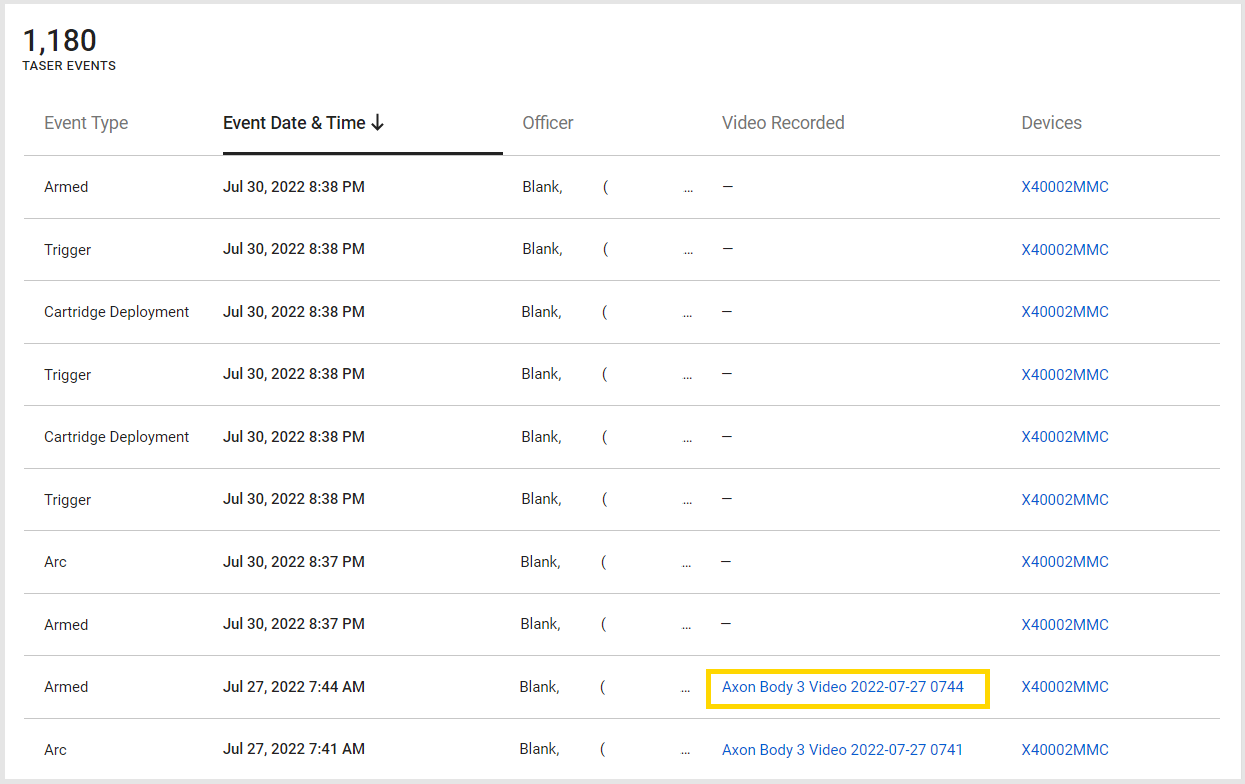 Squad dashboard overview