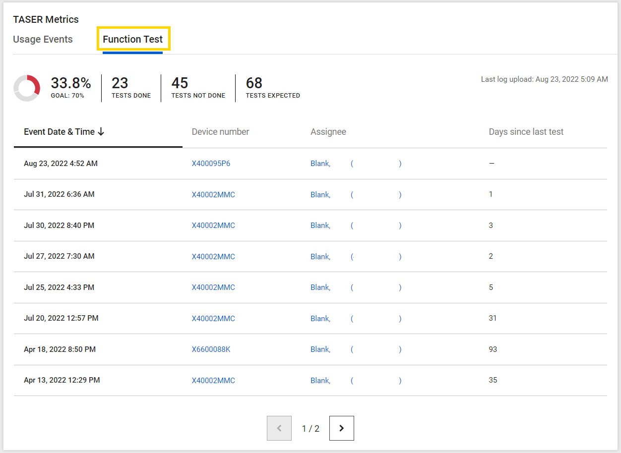 Squad dashboard overview