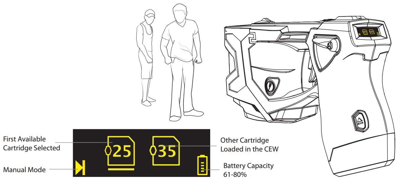 Semi-automatic mode vs. manual mode