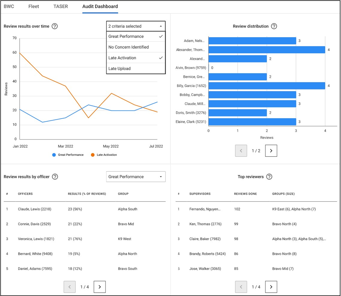 Squad Dashboard Overview