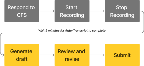 Draft One Overview in Axon Records and Standards