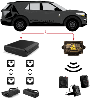 Requirements - Fleet 3