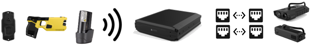 Requirements - Fleet 3