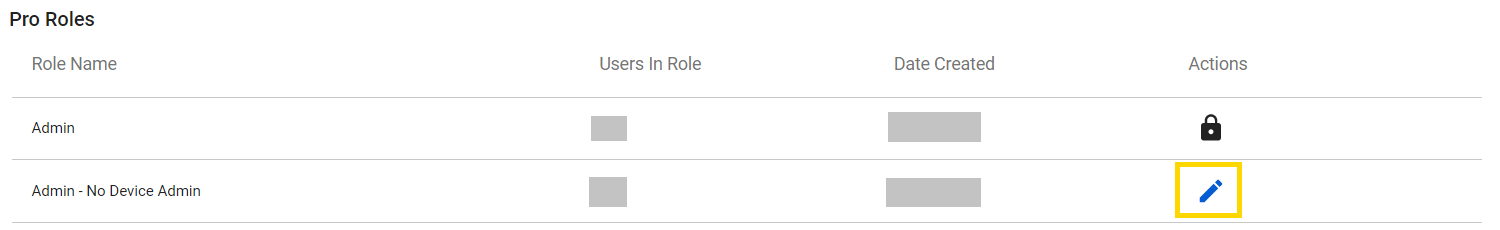 Axon Performance Permissions