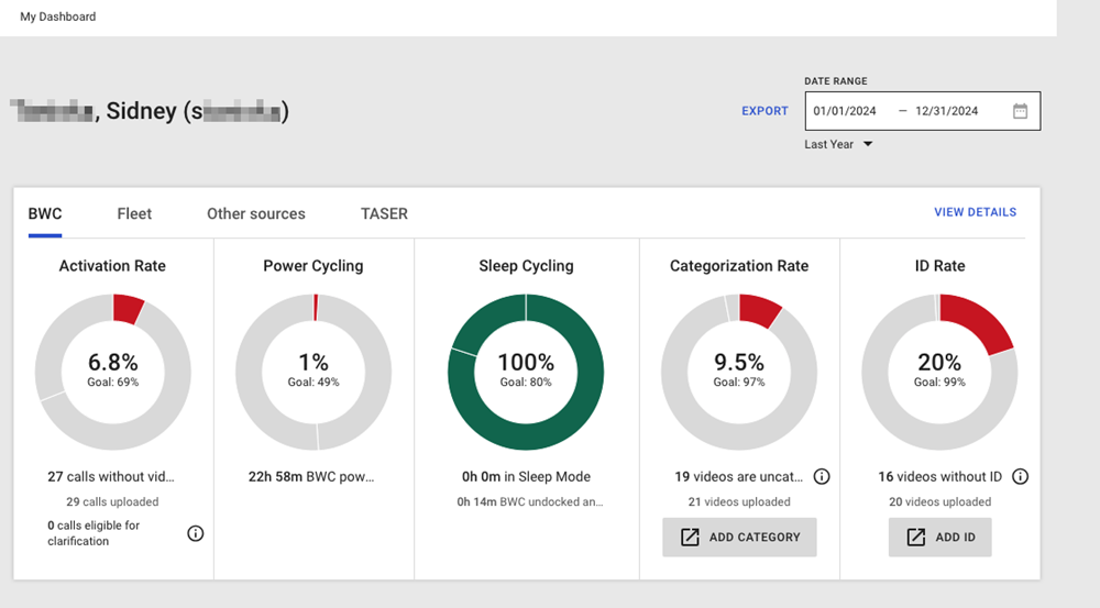 My Dashboard in Axon Performance
