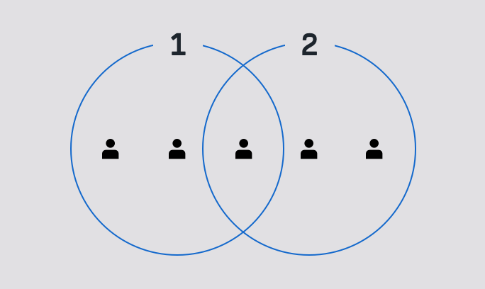 Groups Overview - Justice