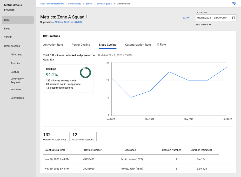 Reviewing Overall Squad Performance