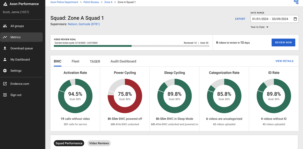 Squad Dashboard Overview