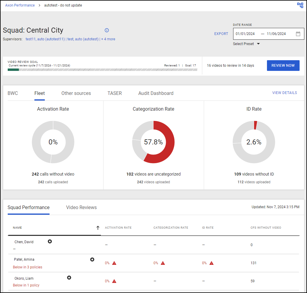 Squad Dashboard Overview