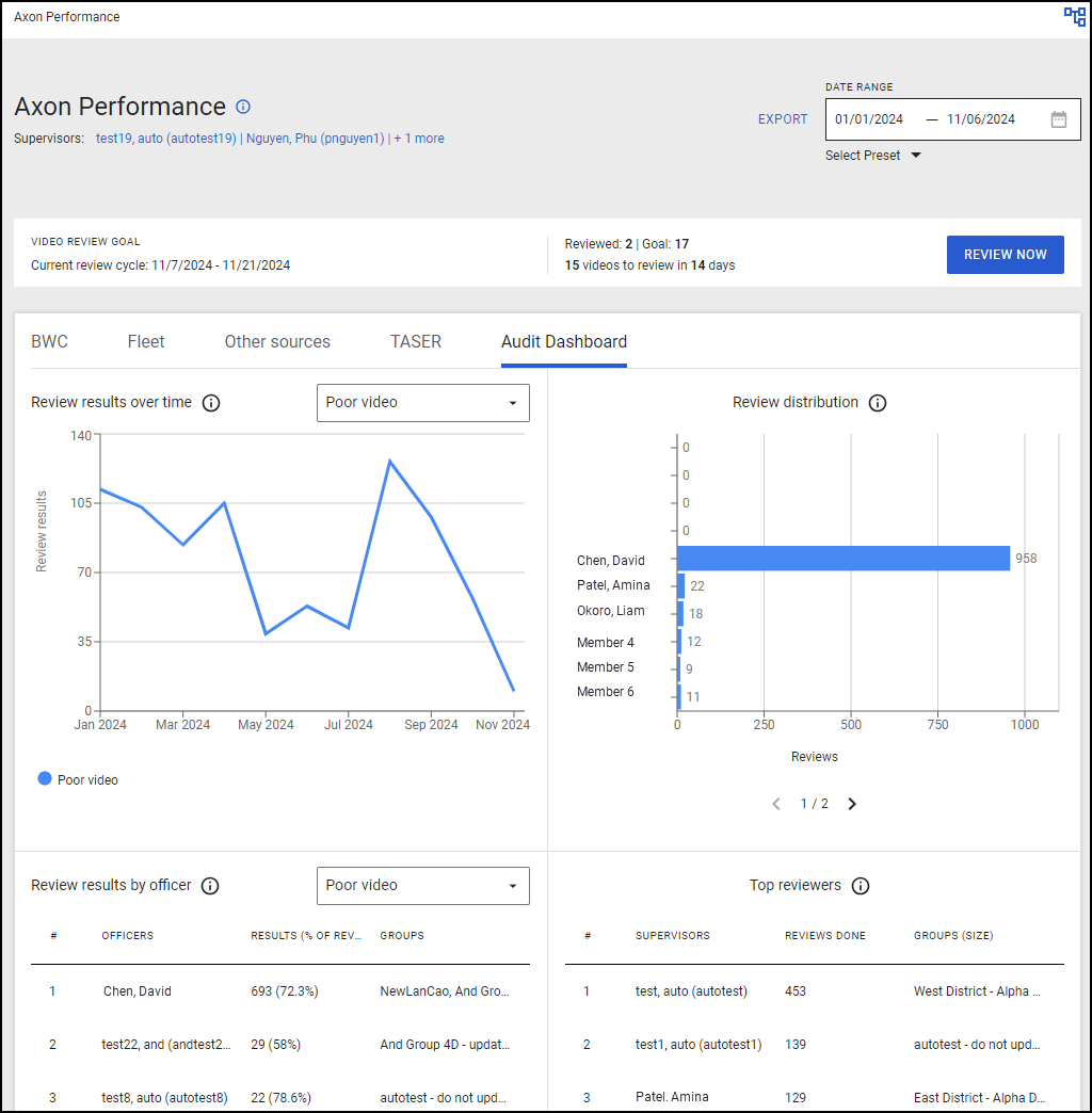 Squad Dashboard Overview