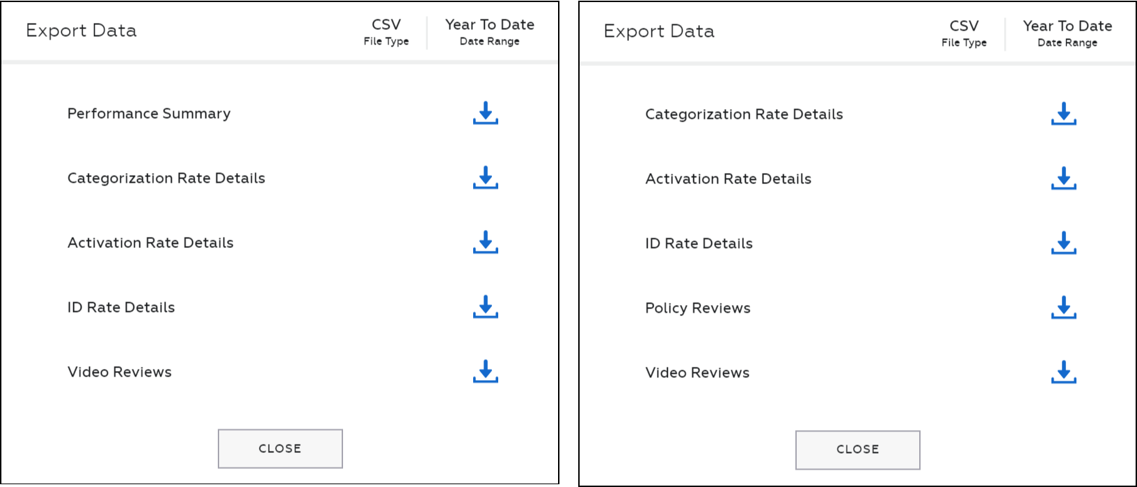 Exporting Performance Information