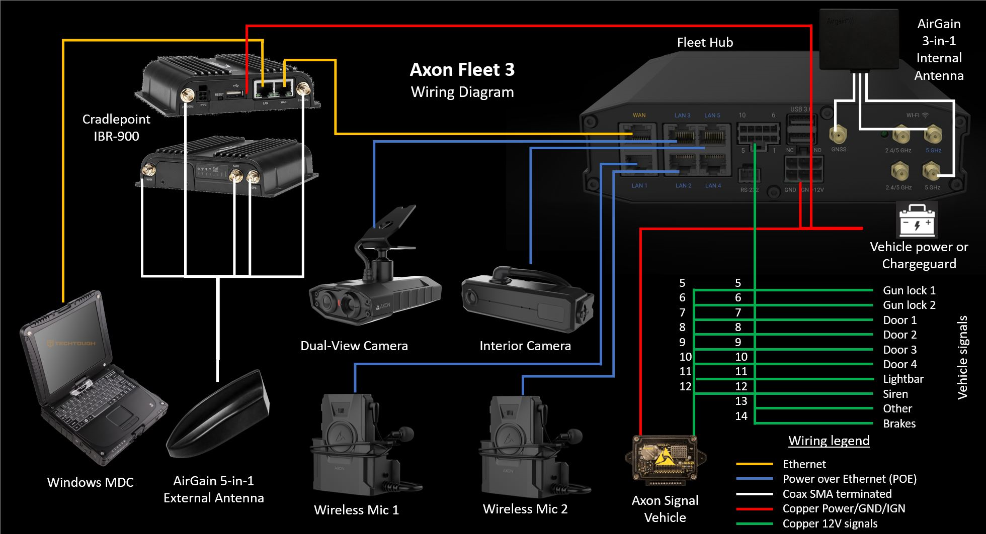 General FAQs - Fleet 3