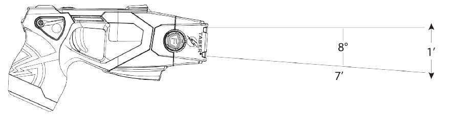 Aiming and Probe Placement