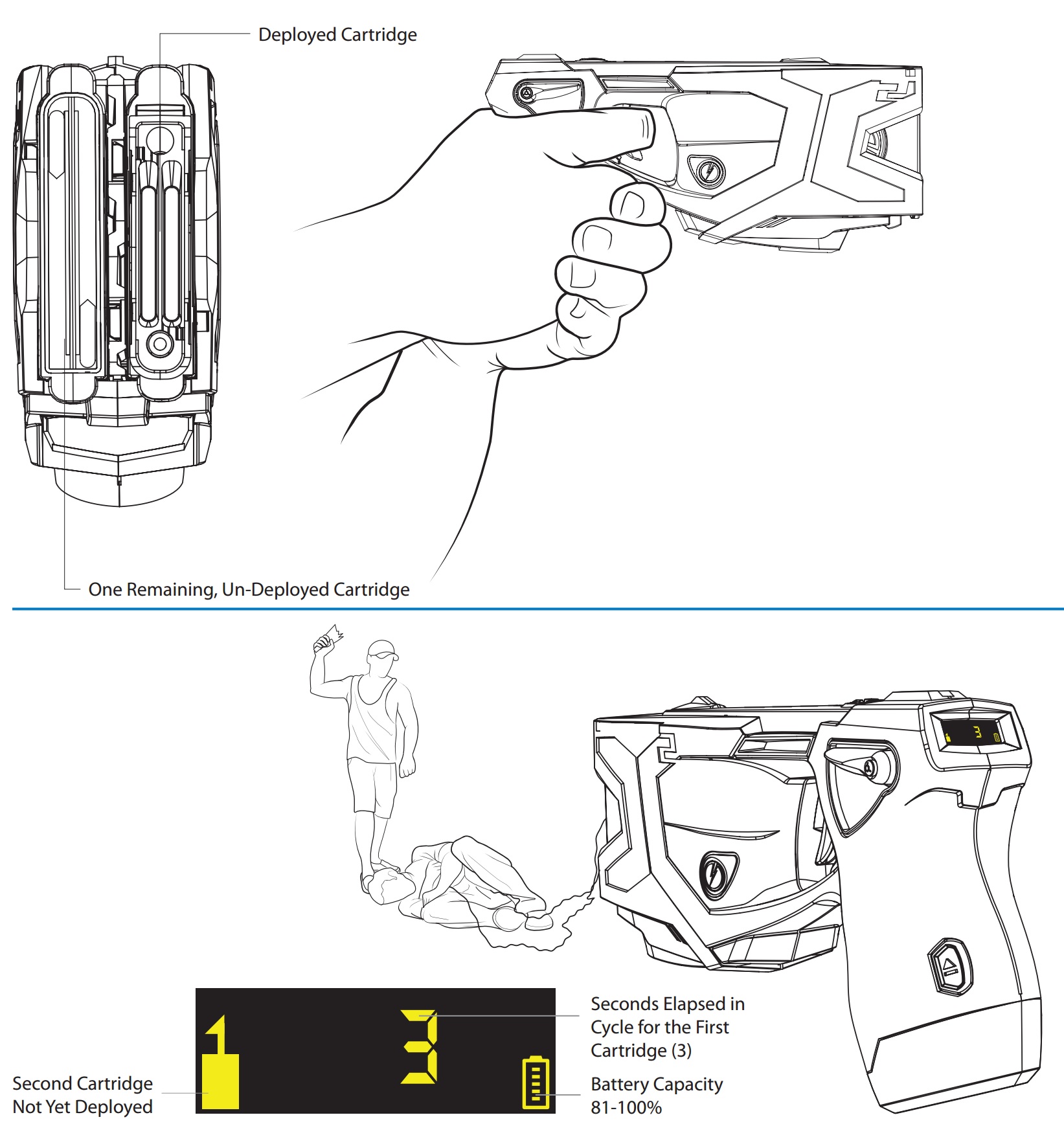 Semi-automatic mode vs. manual mode