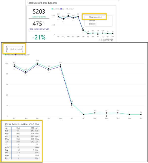 General Analytics Functionality - Axon Standards