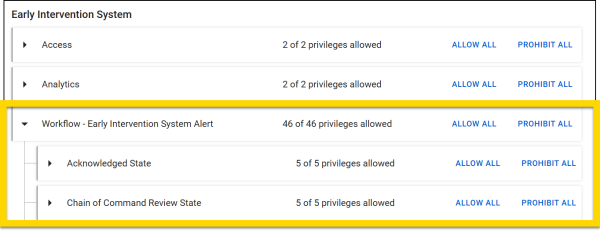 EIS Privileges - Axon Standards