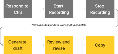 Draft One Overview in Axon Evidence