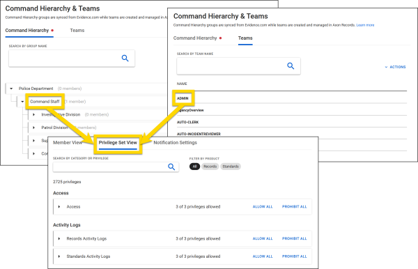 Privileges Overview - Axon Standards