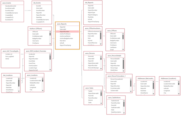 Connect and query - Axon Standards DataStore v1