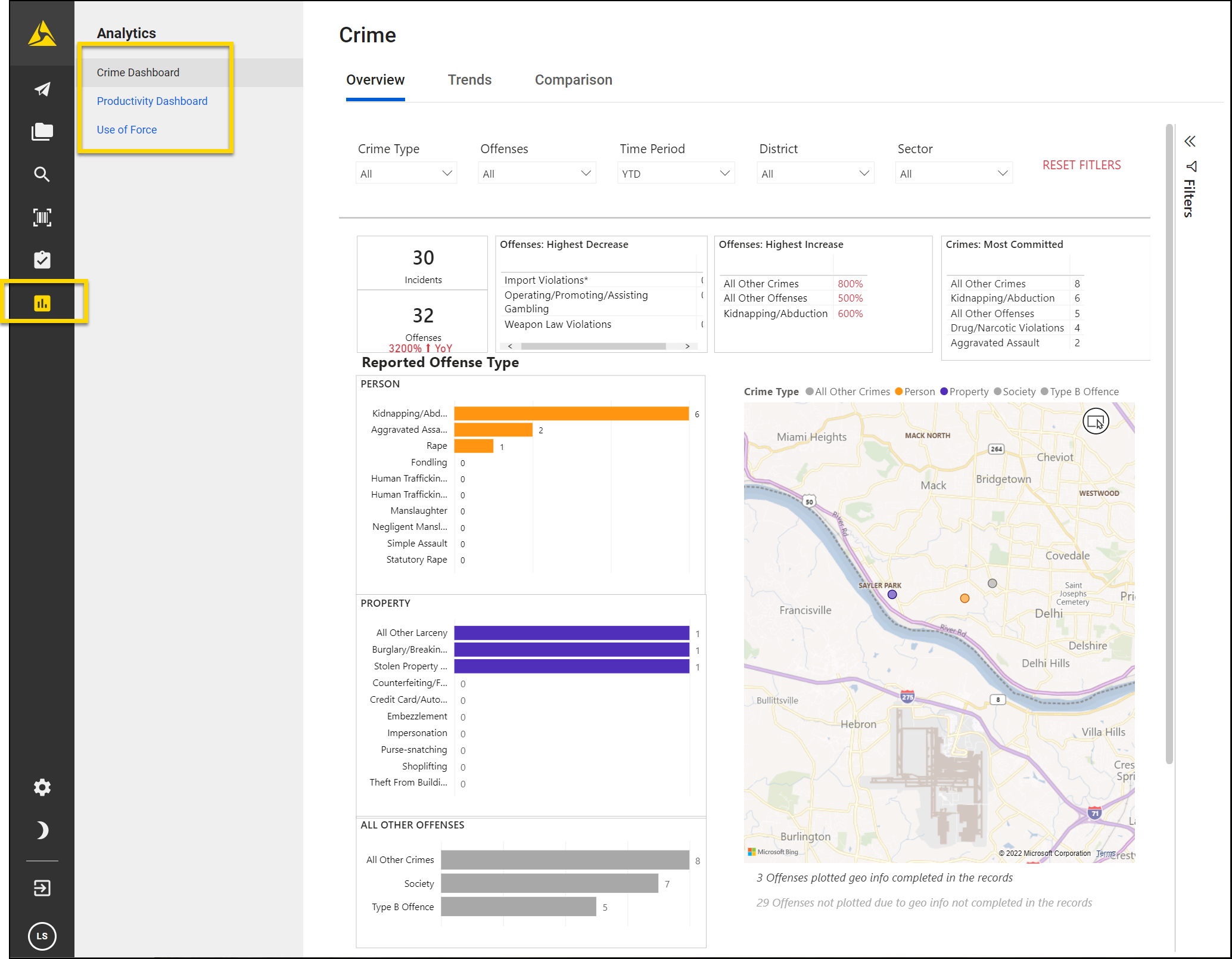 Analytics Overview - Axon Standards